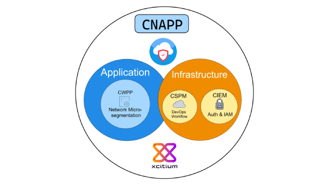 Open Source Cloud-Native Application Protection Platform